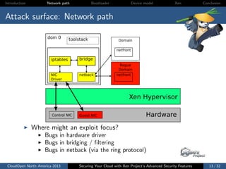 Securing Your Cloud with Xen (CloudOpen NA 2013) | PPT