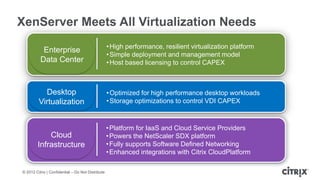 Xen server 6.1 customer presentation | PPT