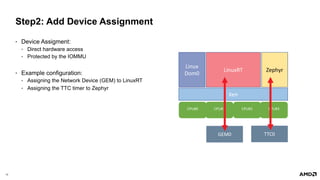 Static Partitioning with Xen, LinuxRT, and Zephyr: A Concrete End-to-end Example - ELC NA 2022 | PDF