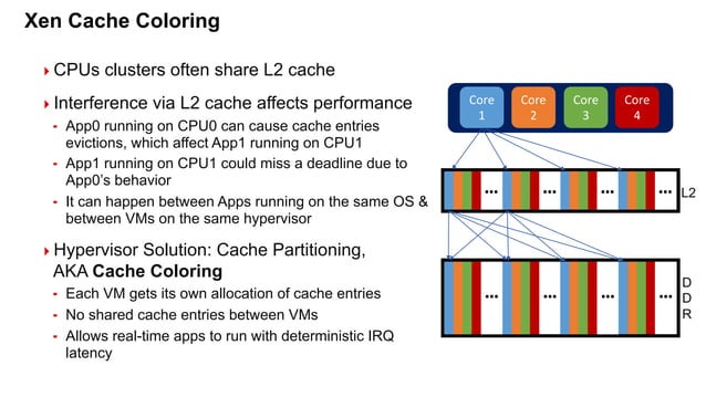 Static Partitioning with Xen, LinuxRT, and Zephyr: A Concrete End-to-end Example - ELC NA 2022 ...