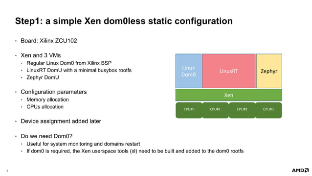Static Partitioning with Xen, LinuxRT, and Zephyr: A Concrete End-to-end Example - ELC NA 2022 ...