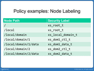 XPDS14: Xenstore Mandatory Access Control - James Bielman, Galois | PPT