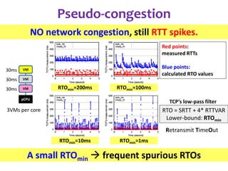 XPDS13: On Paravirualizing TCP - Congestion Control on Xen VMs - Luwei ...