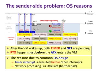 XPDS13: On Paravirualizing TCP - Congestion Control on Xen VMs - Luwei ...