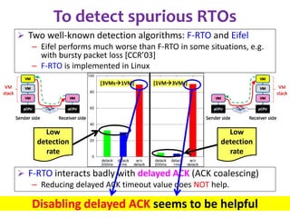 XPDS13: On Paravirualizing TCP - Congestion Control on Xen VMs - Luwei ...