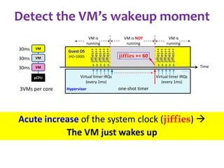 XPDS13: On Paravirualizing TCP - Congestion Control on Xen VMs - Luwei ...