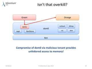 XPDS13: SecureServe - A Multi-level Secure Server Virtualization Platform on Xen - Jason Sonnek ...