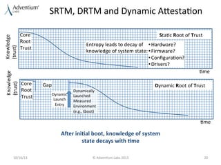 XPDS13: SecureServe - A Multi-level Secure Server Virtualization Platform on Xen - Jason Sonnek ...