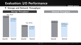 XPDDS18: Design and Implementation of Automotive: Virtualization Based on Xen - Sung-Min Lee ...