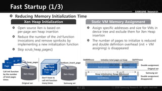 XPDDS18: Design and Implementation of Automotive: Virtualization Based on Xen - Sung-Min Lee ...