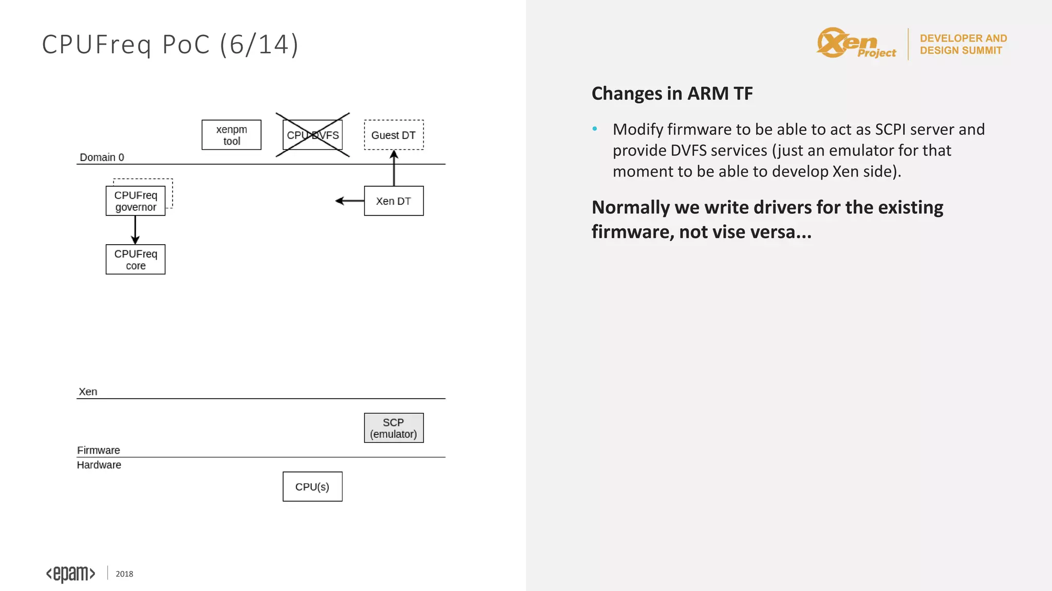 XPDDS18: CPUFreq in Xen on ARM - Oleksandr Tyshchenko, EPAM Systems | PDF