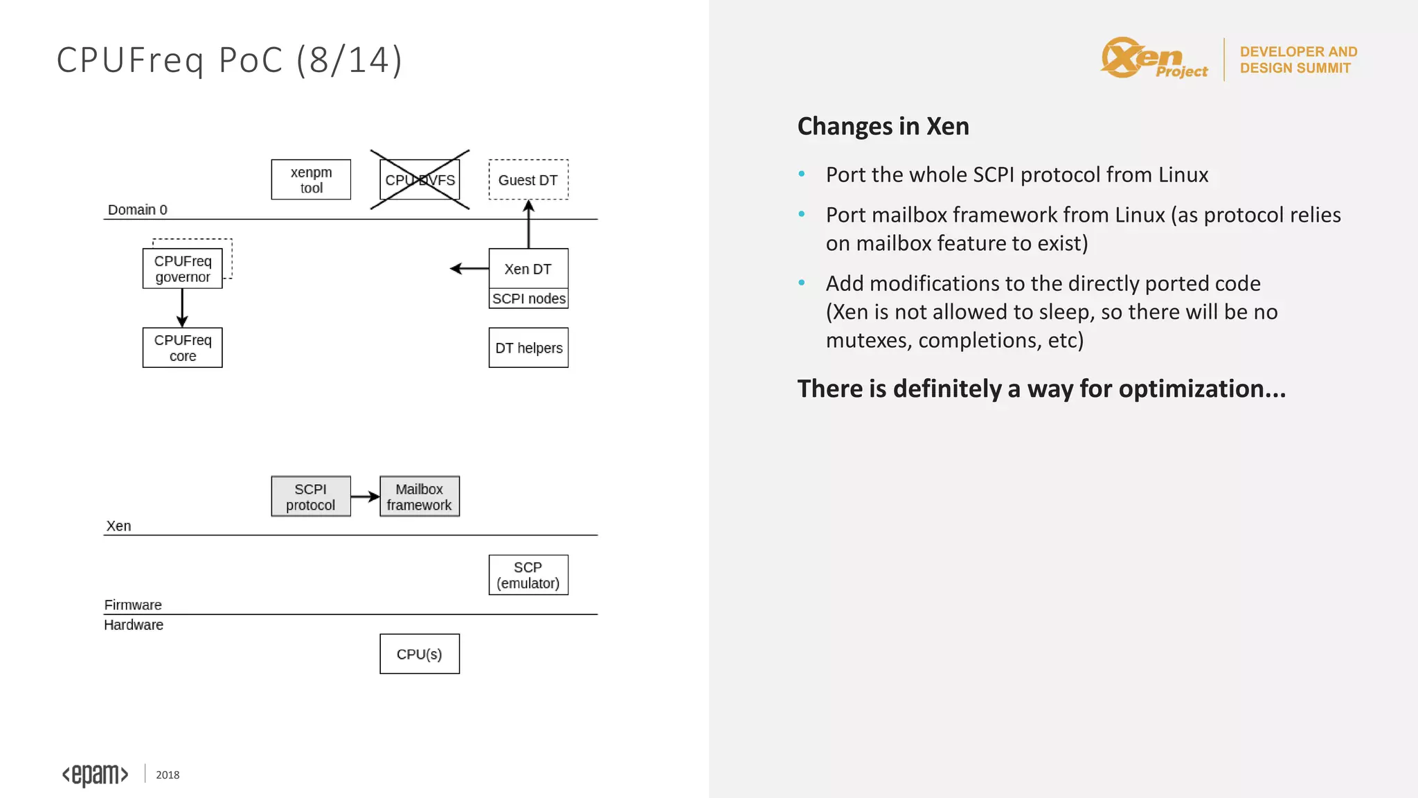 XPDDS18: CPUFreq in Xen on ARM - Oleksandr Tyshchenko, EPAM Systems | PDF