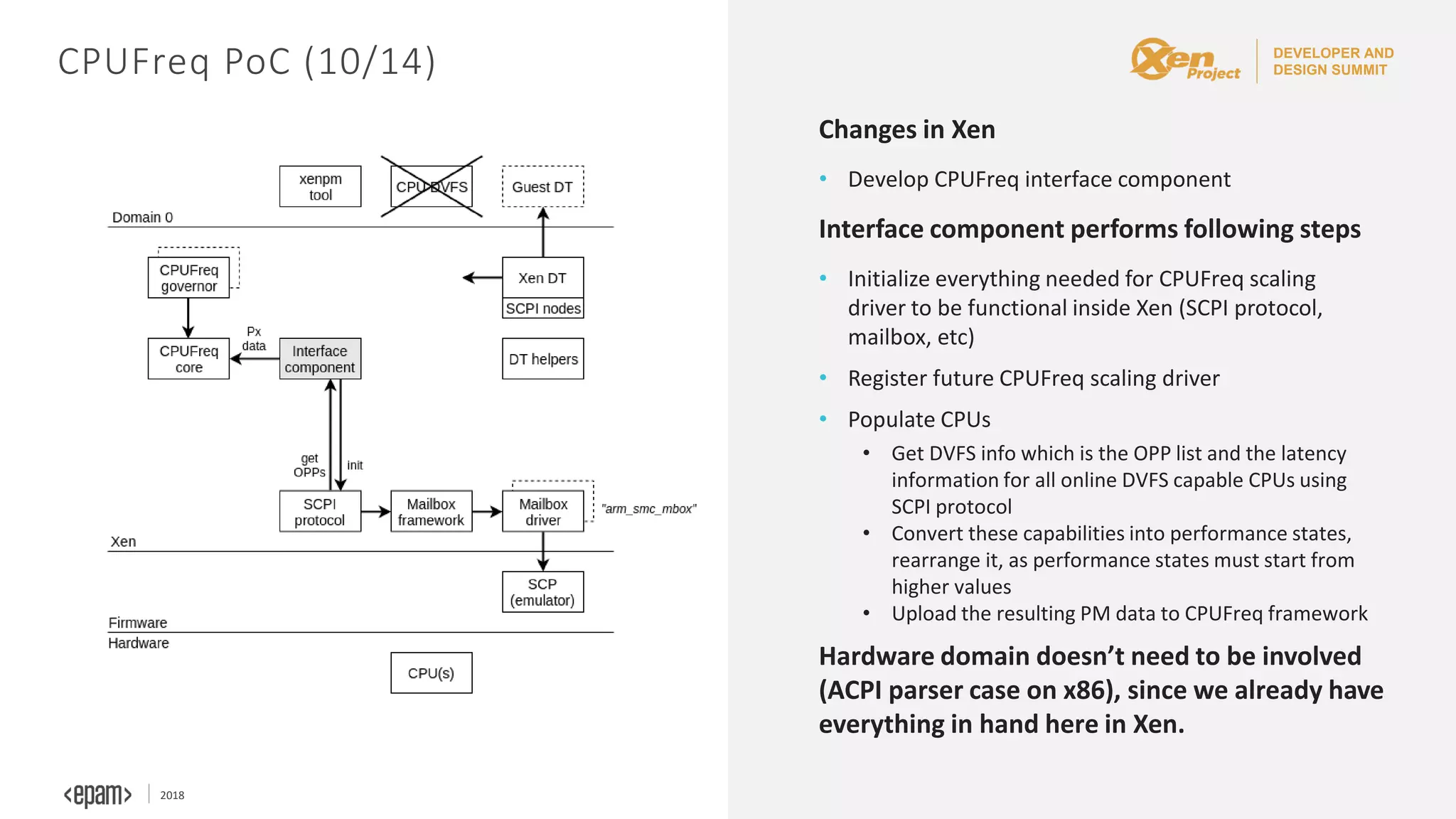 XPDDS18: CPUFreq in Xen on ARM - Oleksandr Tyshchenko, EPAM Systems | PDF
