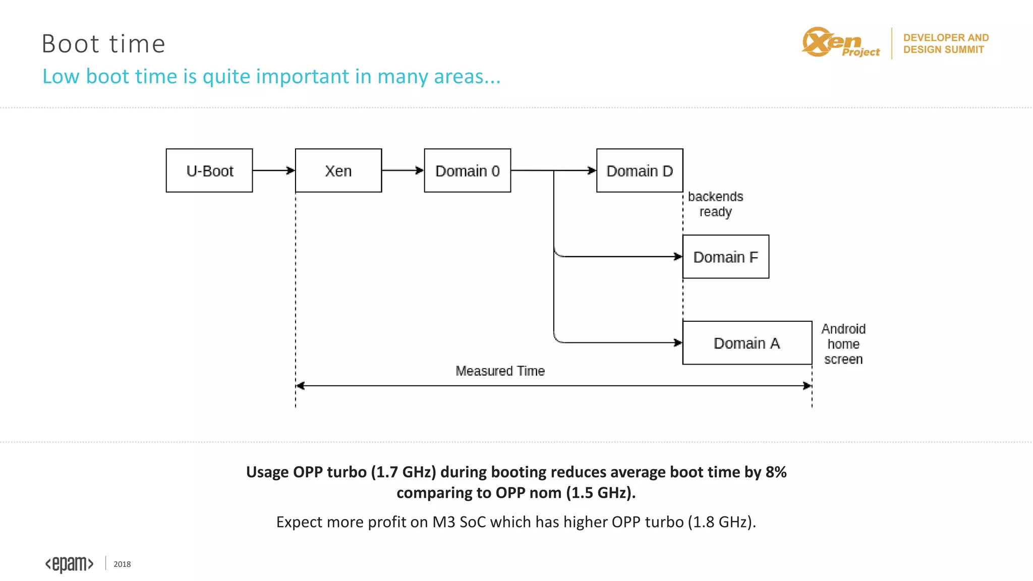 XPDDS18: CPUFreq in Xen on ARM - Oleksandr Tyshchenko, EPAM Systems | PDF
