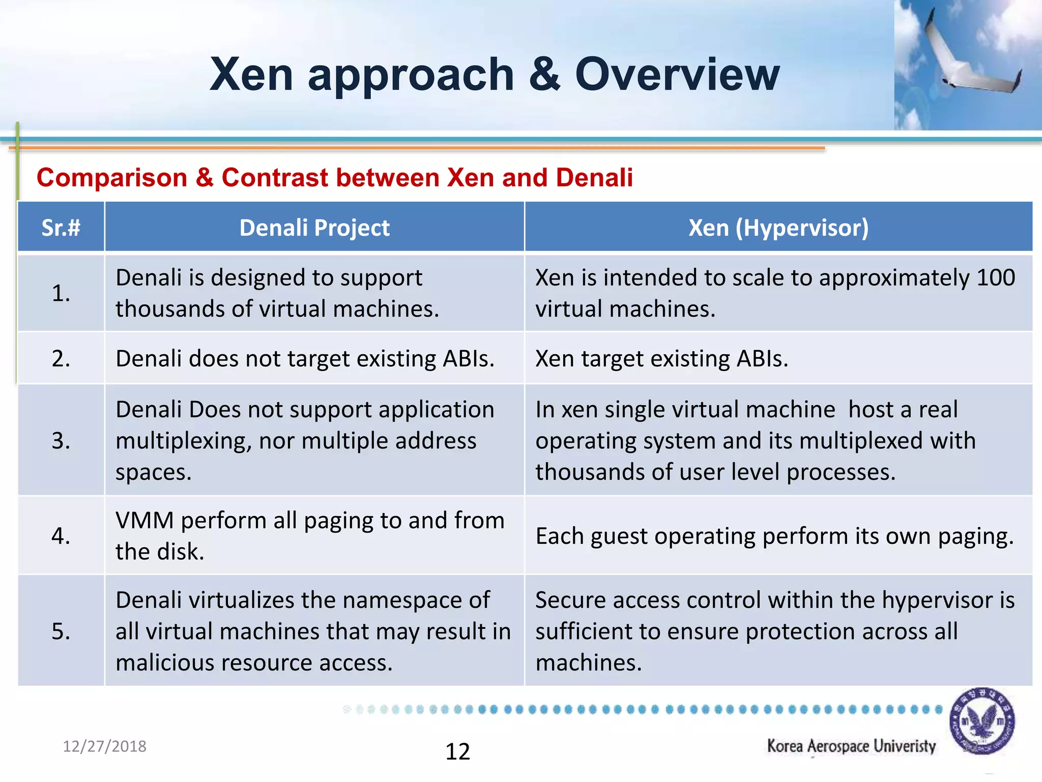 Xen And The Art Of Virtualization Pptx Operating Systems Computer