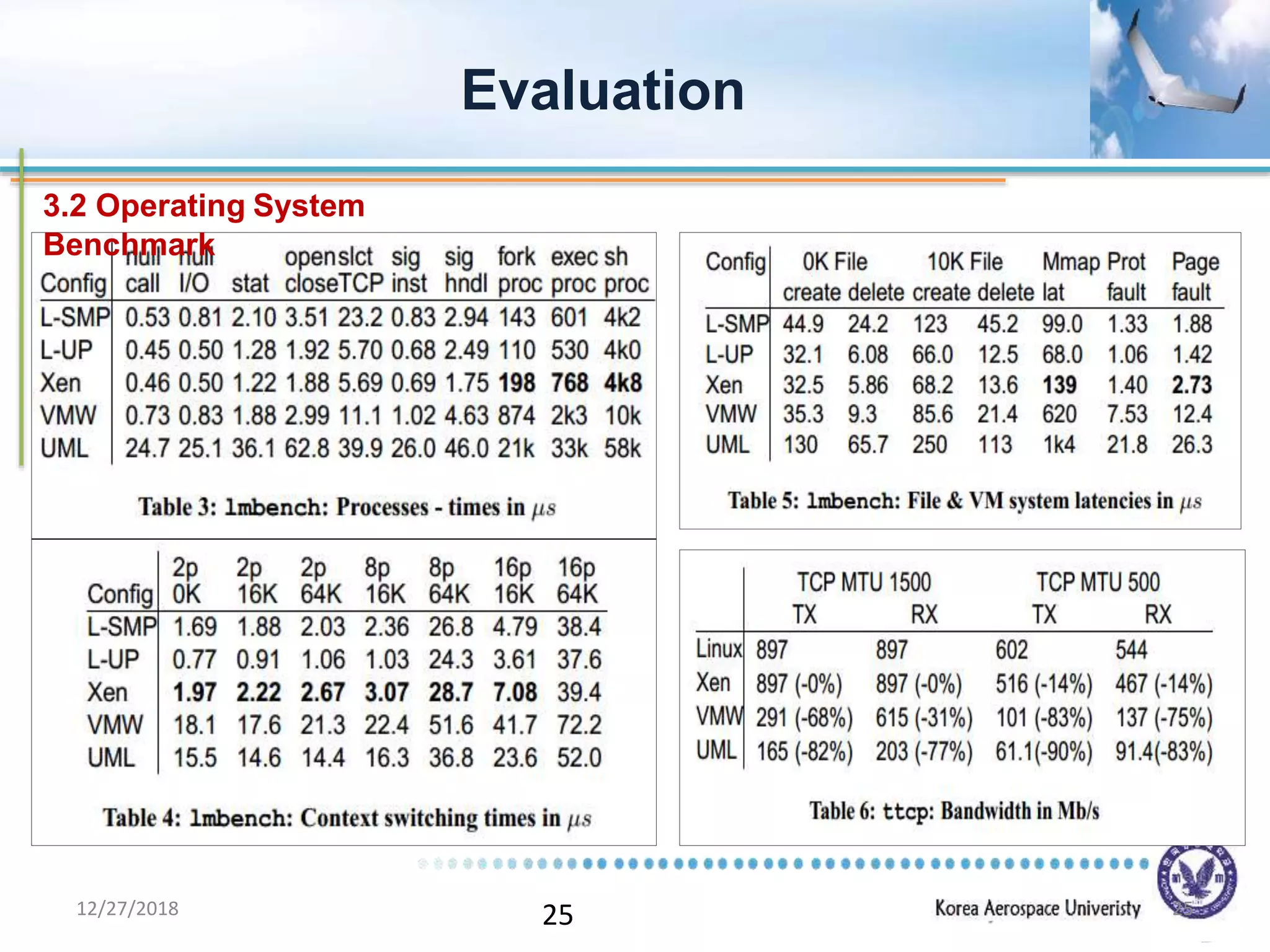 Xen And The Art Of Virtualization Pptx Operating Systems Computer
