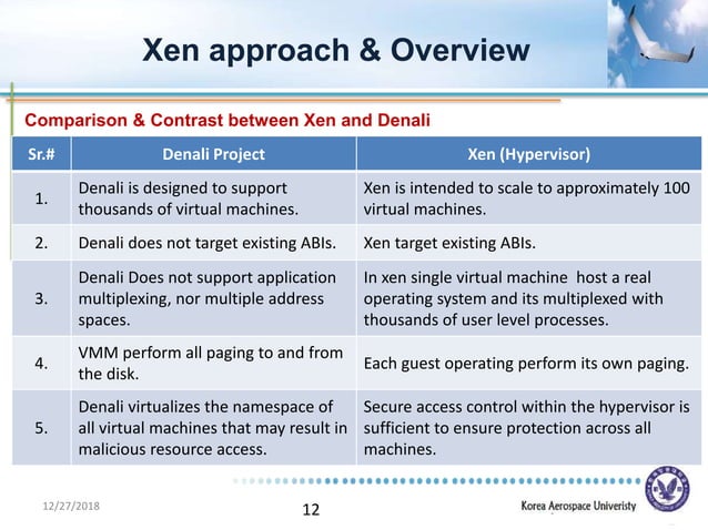 Xen And The Art Of Virtualization Pptx Operating Systems Computer Software And Applications