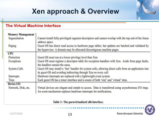 Xen and the art of virtualization | PPTX