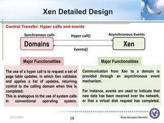 Xen and the art of virtualization | PPTX