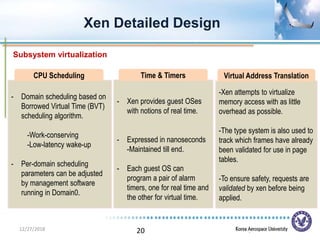 Xen and the art of virtualization | PPTX