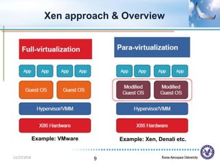 Xen and the art of virtualization | PPTX