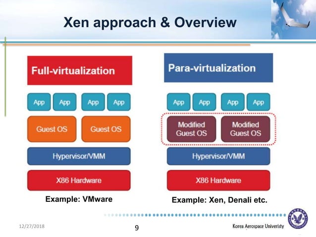 Xen And The Art Of Virtualization Pptx Operating Systems Computer