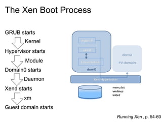 Xen Hypervisor Diagram
