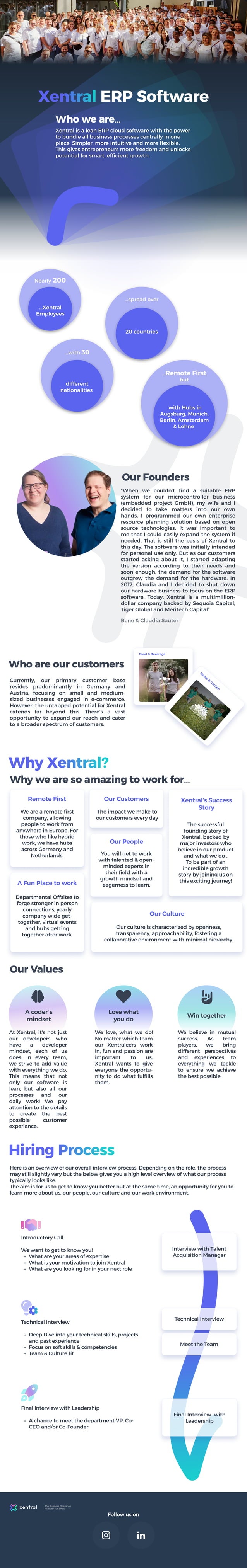 Xentral is a lean ERP cloud software with the power to bundle all ...