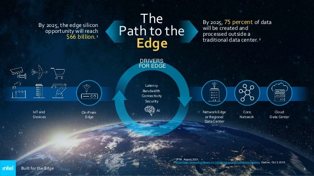 Tackling Retail Technology Management Challenges at the Edge | PPTX