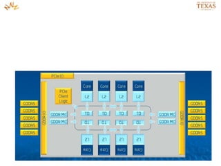 xeon phi_mattan erez.pptx