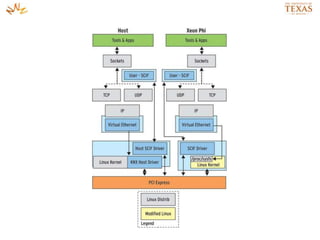 xeon phi_mattan erez.pptx