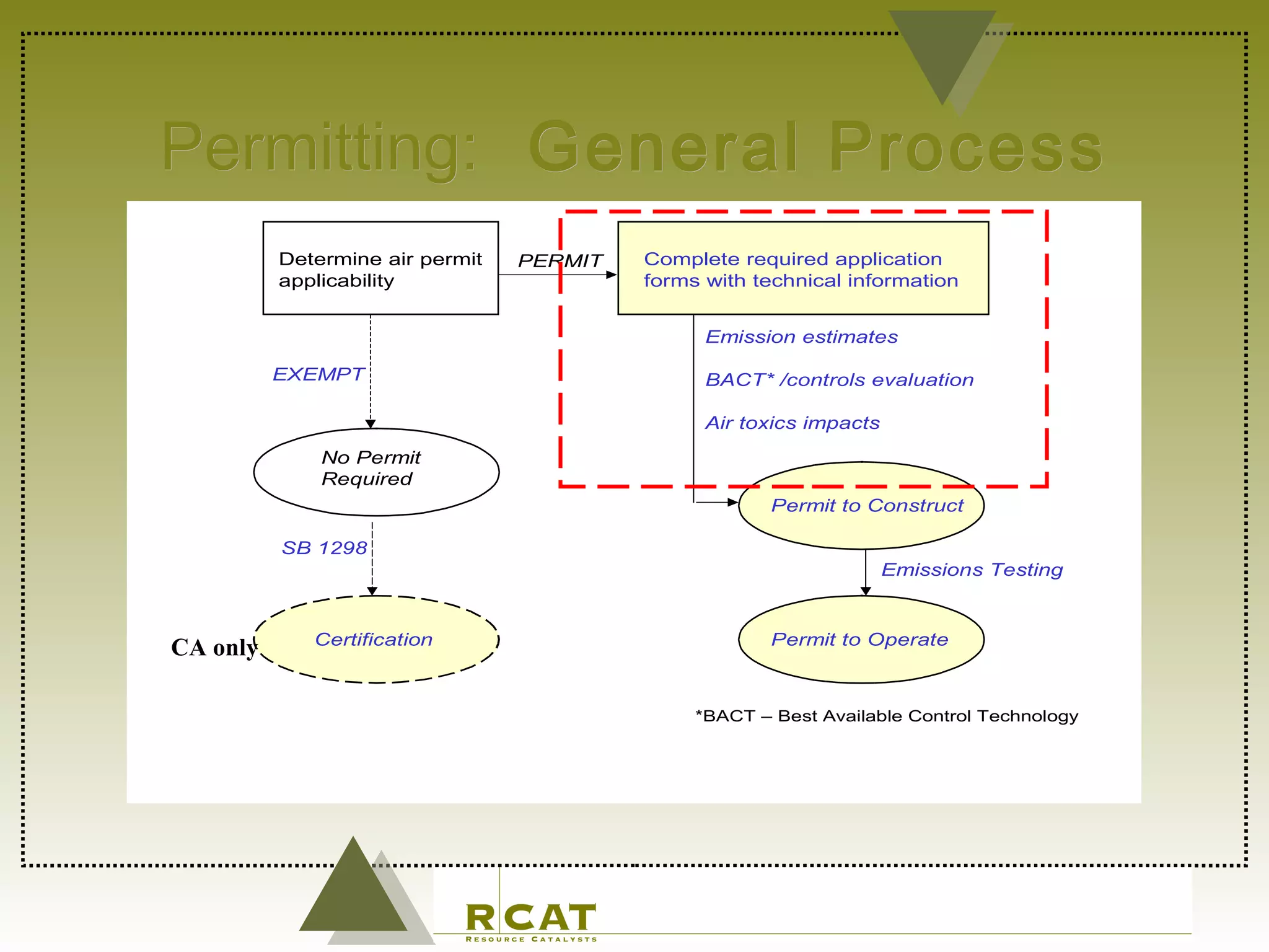 2004 May - Demystifying the Air Permitting Process | PPT ...