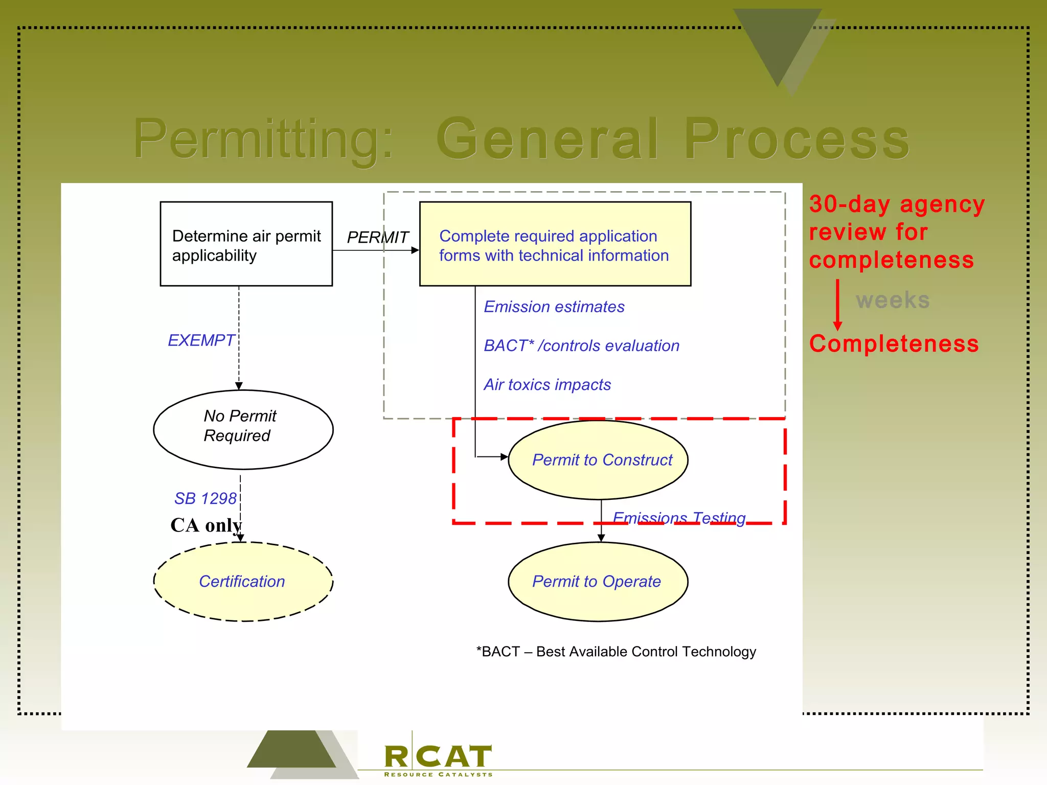 2004 May - Demystifying the Air Permitting Process | PPT ...