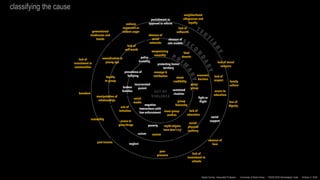 Mapping Wicked Problems: A theoretical framework for socially ...