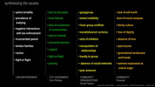 Mapping Wicked Problems: A theoretical framework for socially ...
