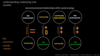 Mapping Wicked Problems: A theoretical framework for socially ...