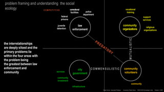 Mapping Wicked Problems: A theoretical framework for socially ...