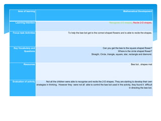 Ict assignment | PPTX | Daycare and Pre-School | Parenting