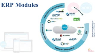 Xero Accounting Management ERP | PDF