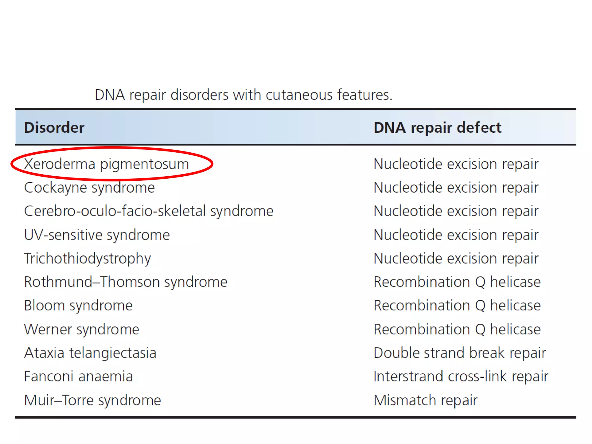 XERODERMA PIGMENTOSUM.pptx