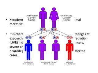 XERODERMA PIGMENTOSUM.pptx