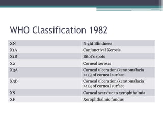 Xerophthalmia | PPT