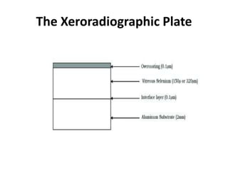 Xeroradiography | PPTX