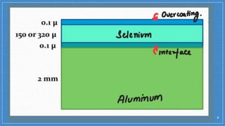 Xeroradiography | PPTX