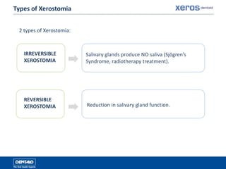 What is Xerostomia? | PPTX
