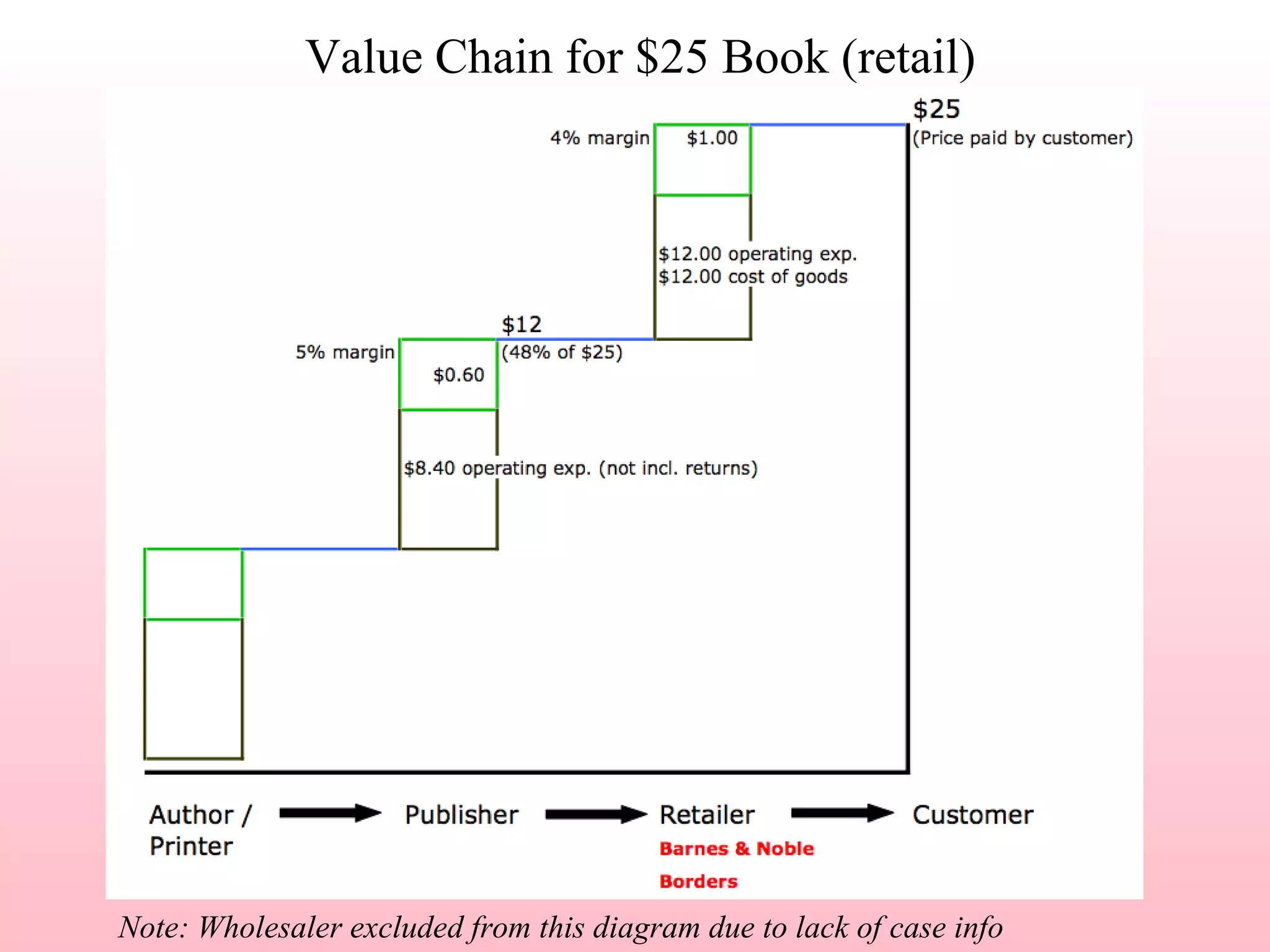 Xerox Analysis by Scm | PPT