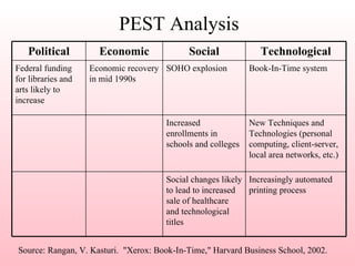Xerox Analysis by Scm | PPT