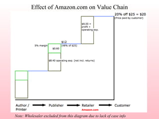 Xerox Analysis by Scm | PPT