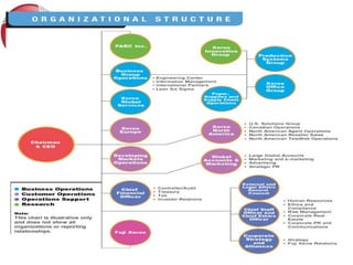 Xerox supply chain | PPTX