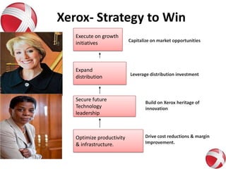 Xerox supply chain | PPTX